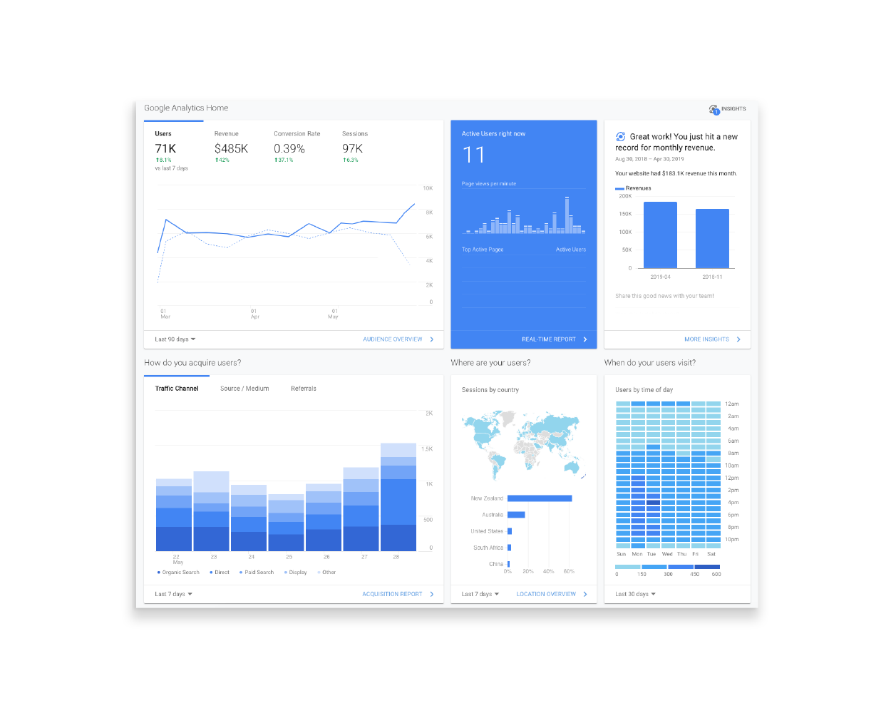 Data Analytics Agency - Data Scientists NZ | BBT